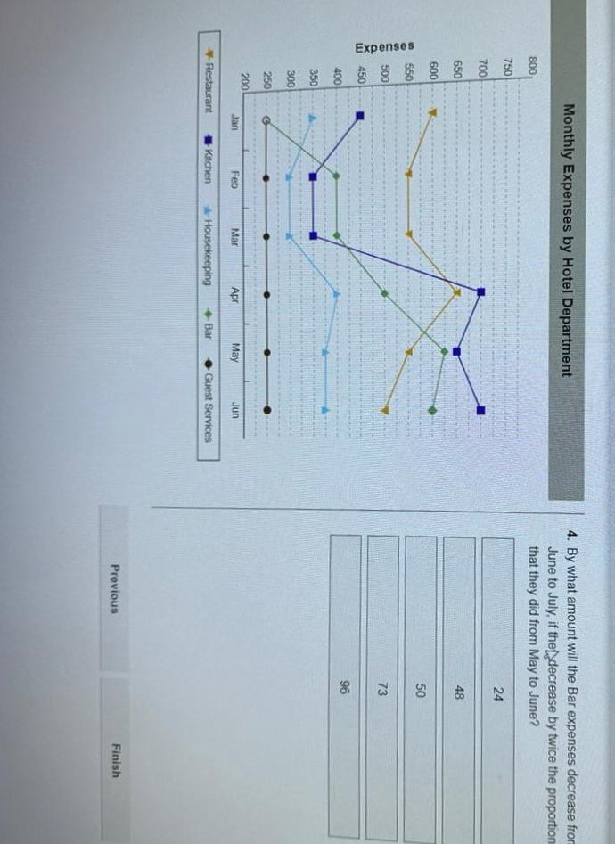 Solved Monthly Expenses by Hotel Department 4. By what | Chegg.com