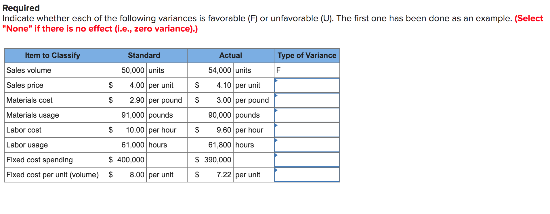 Solved Required Indicate whether each of the following | Chegg.com
