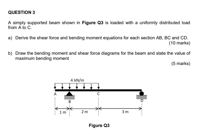Solved QUESTION 3 A simply supported beam shown in Figure Q3 | Chegg.com