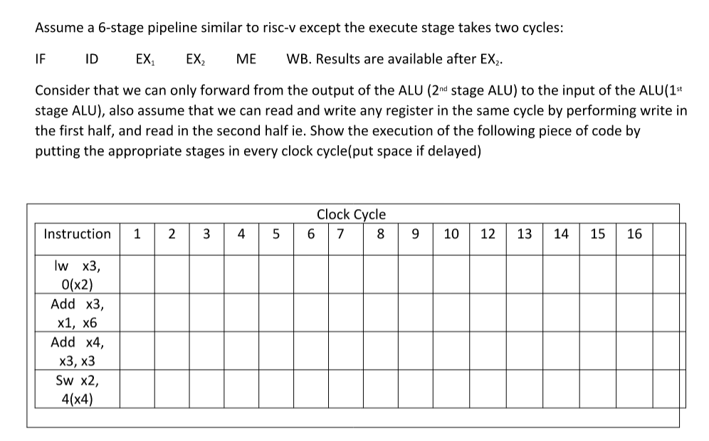 Solved Assume a 6-stage pipeline similar to risc-v except | Chegg.com
