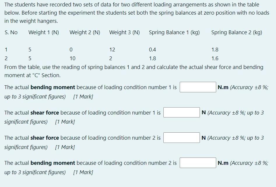 The students have recorded two sets of data for two | Chegg.com