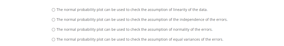 Solved A simple regression model was fitted to estimate the | Chegg.com