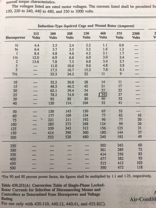 I attached a chart for the motor amperage. Total amps | Chegg.com