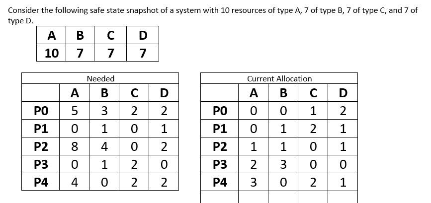 Solved Consider the following safe state snapshot of a | Chegg.com