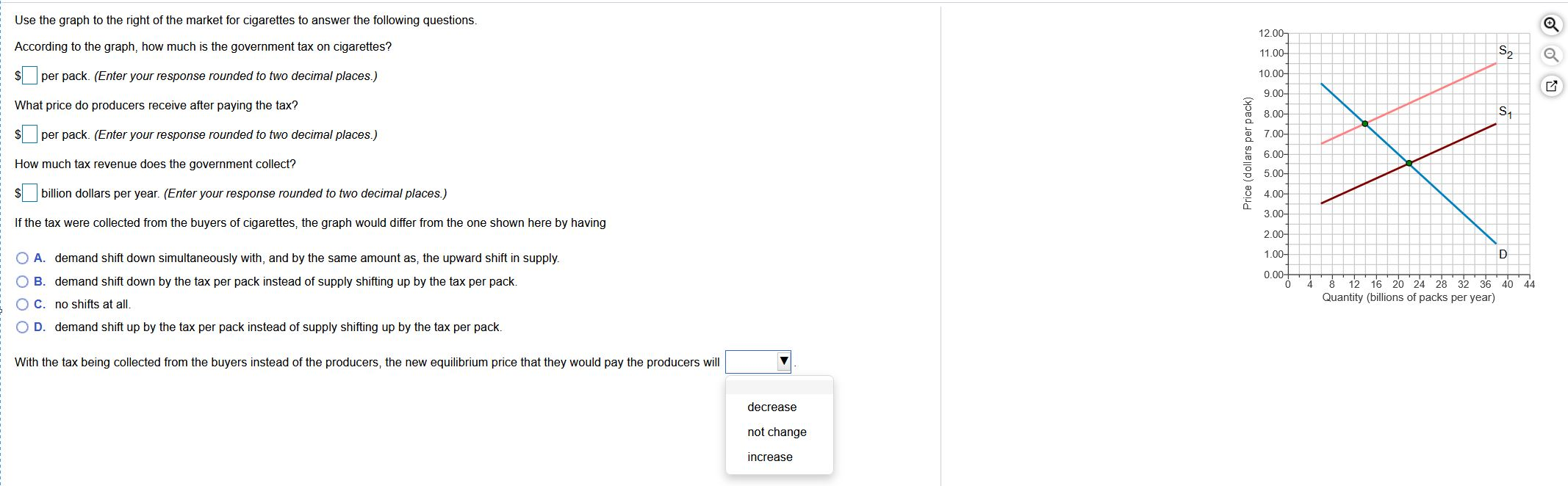 Solved Use the graph to the right of the market for | Chegg.com