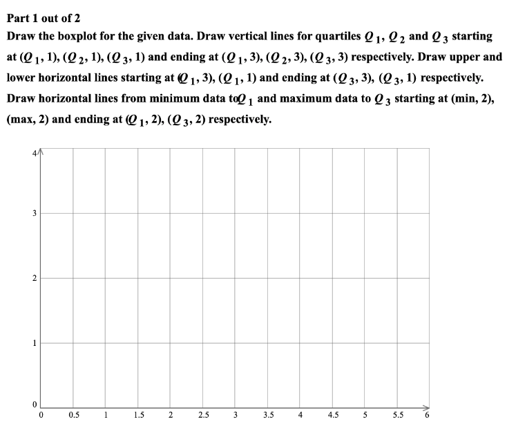 Solved Part 1 out of 2 Draw the boxplot for the given data. | Chegg.com