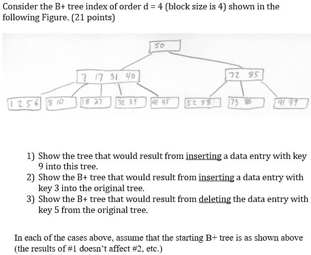 Solved Consider the B+ ﻿tree index of order d = 4 (block | Chegg.com