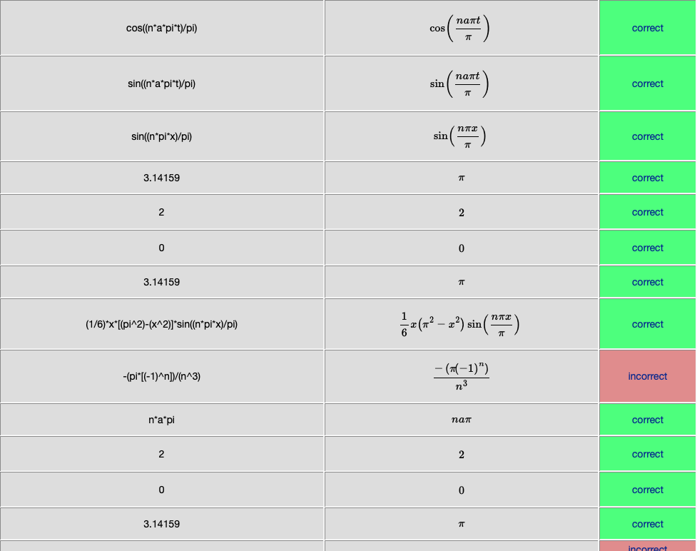 Solved Solve the wave equation with fixed endpoints and the | Chegg.com