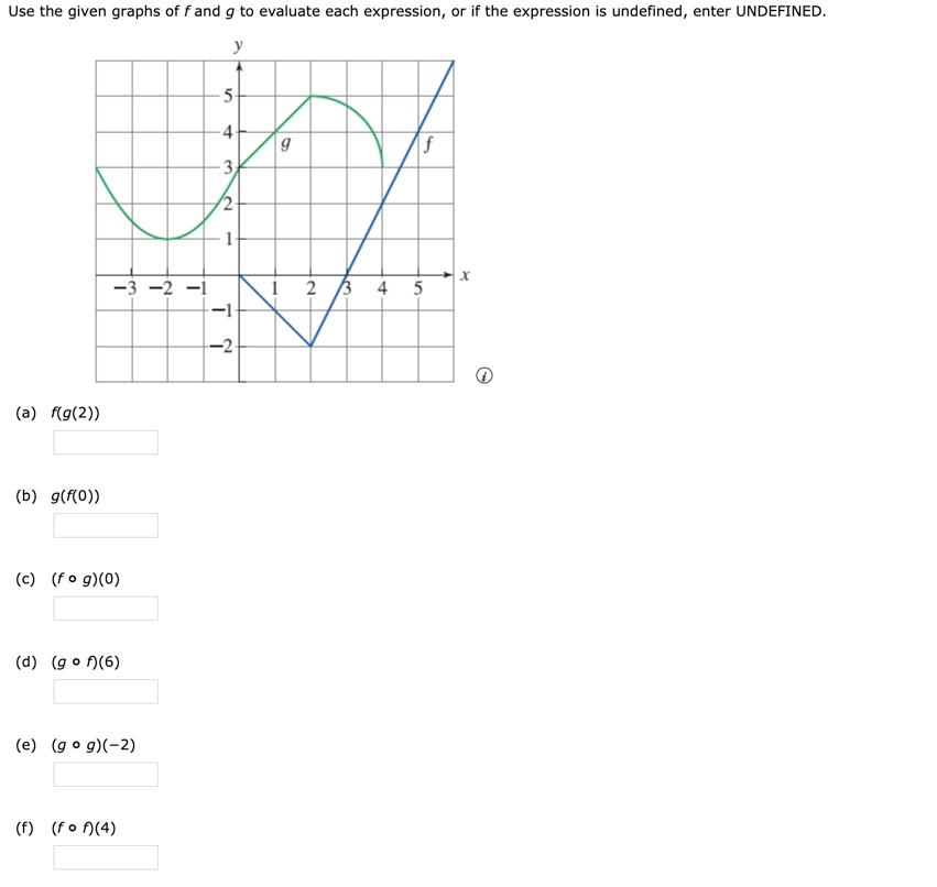 Solved Use the given graphs of fand g to evaluate each | Chegg.com