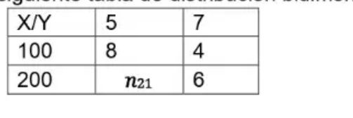 Solved In the following two-dimensional distribution table. | Chegg.com