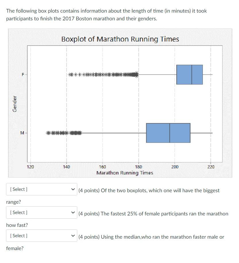 Solved The following box plots contains information about | Chegg.com