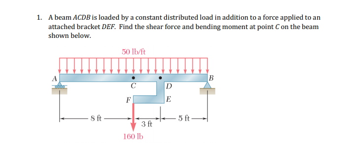 Solved 1. A beam ACDB is loaded by a constant distributed | Chegg.com