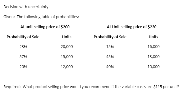 Solved Decision with uncertainty:Given: The following table | Chegg.com