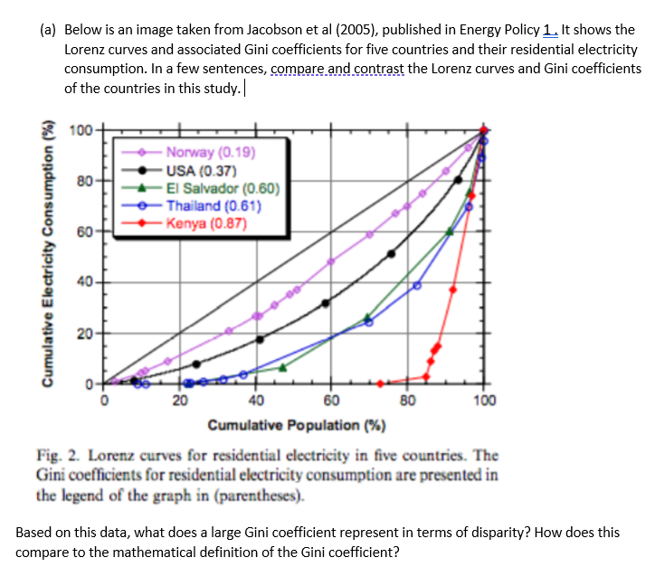 Solved 3. The Lorenz function, L(x), represents the | Chegg.com