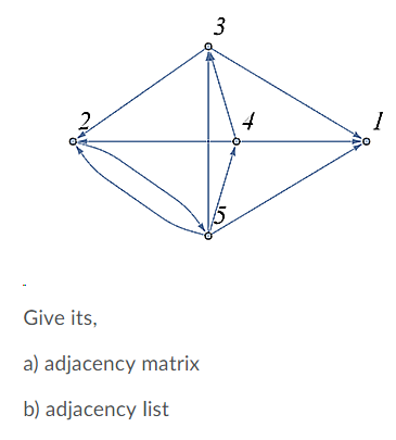 Solved 3 4 Give its, a) adjacency matrix b) adjacency list | Chegg.com