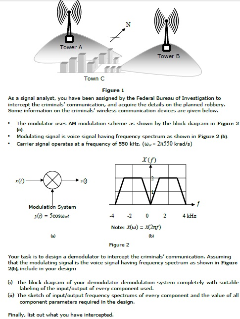 Communication Tower A and Tower B as shown in Figure | Chegg.com