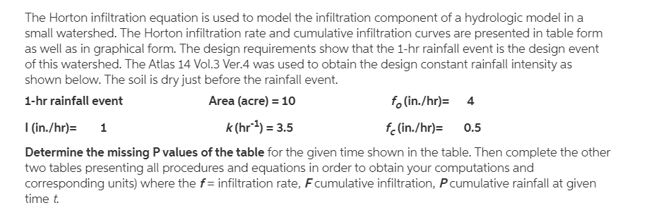 The Horton infiltration equation is used to model the | Chegg.com