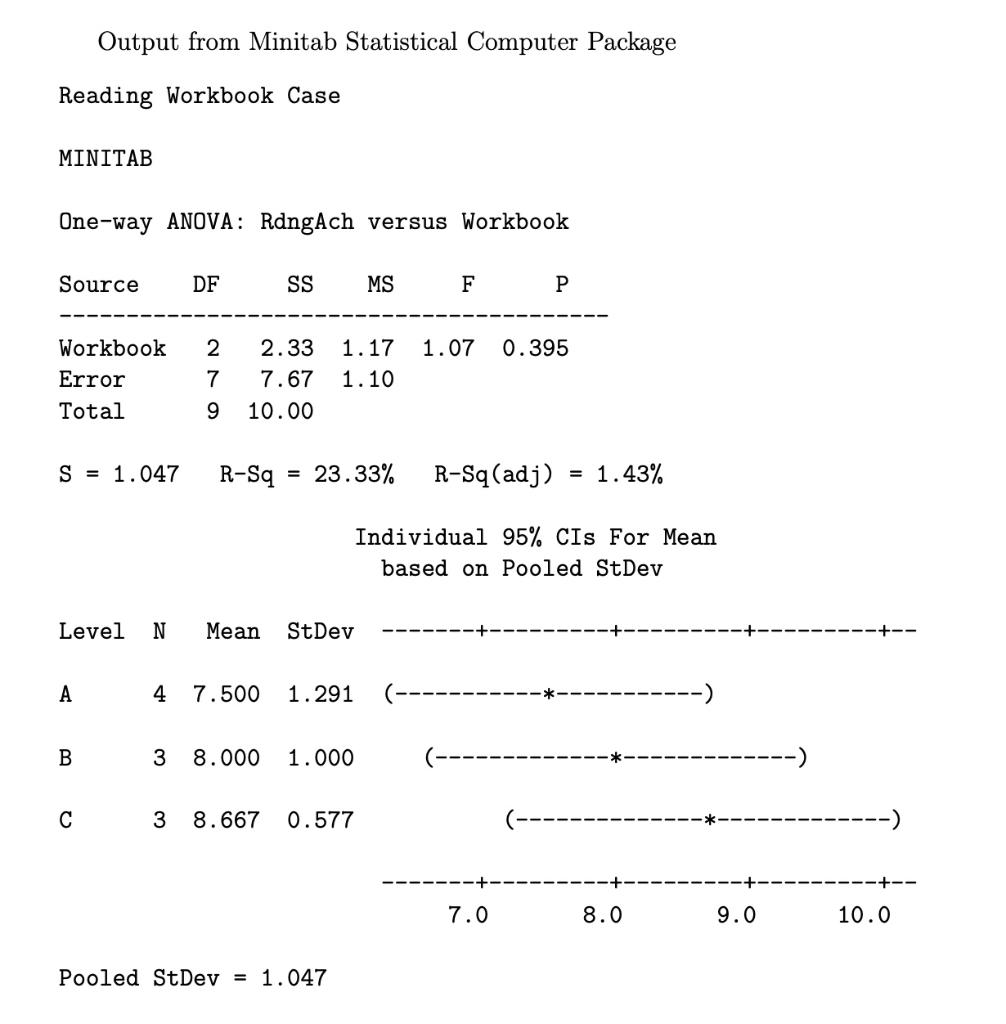Output From Minitab Statistical Computer Package 