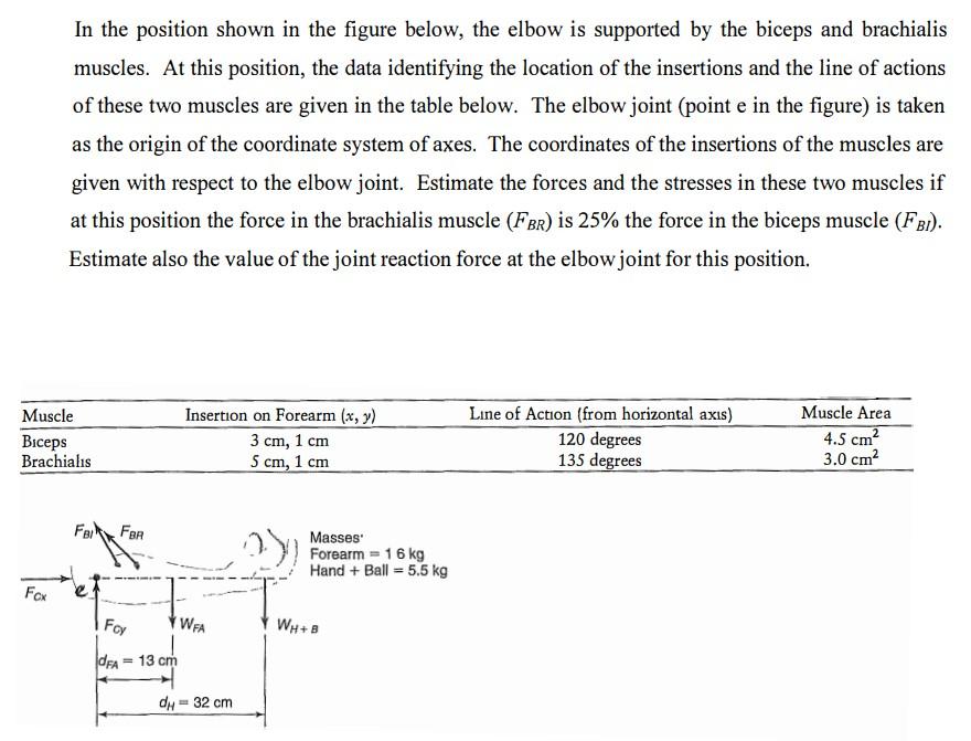 Solved All data is provided in the table and figure shown | Chegg.com