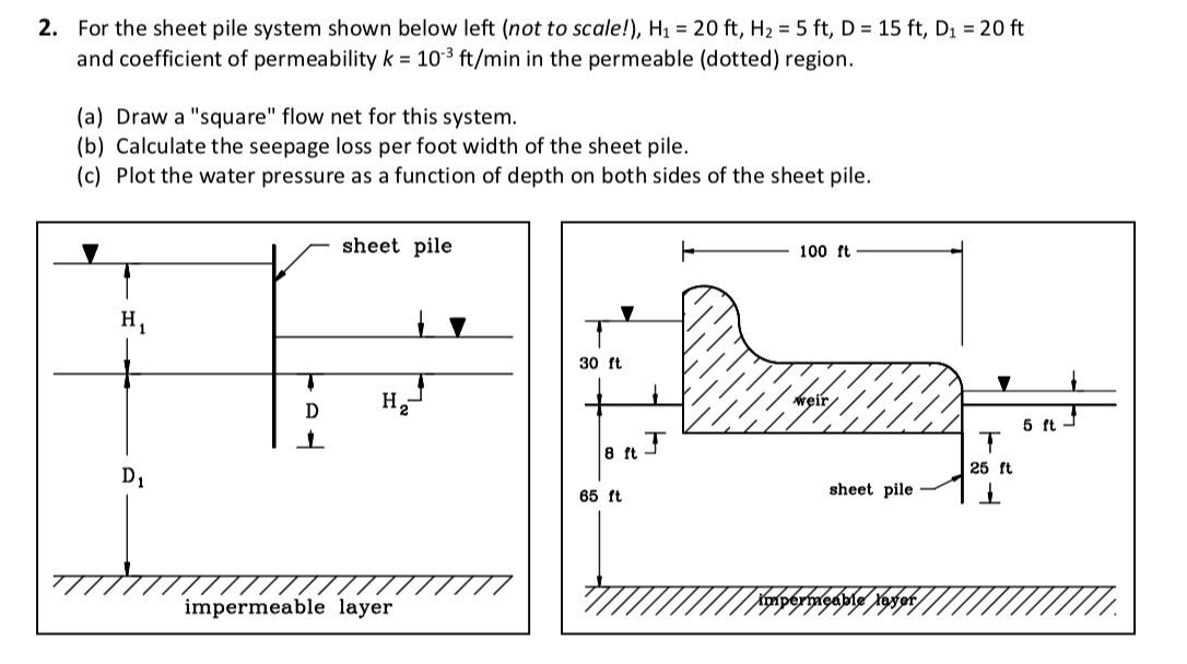 Solved 2. For the sheet pile system shown below left (not to | Chegg.com
