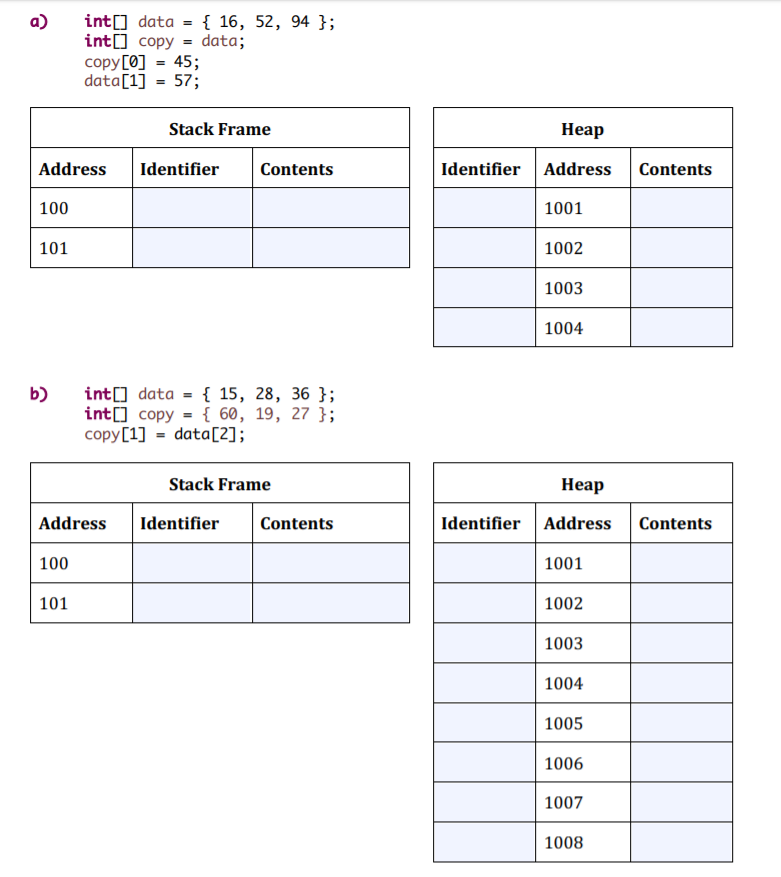 Solved 1. (20 points; 5 points each) Use memory diagrams to | Chegg.com