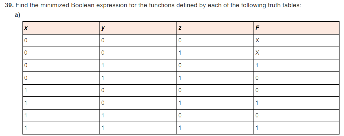 Solved 38. Write a simplified expression for the Boolean | Chegg.com