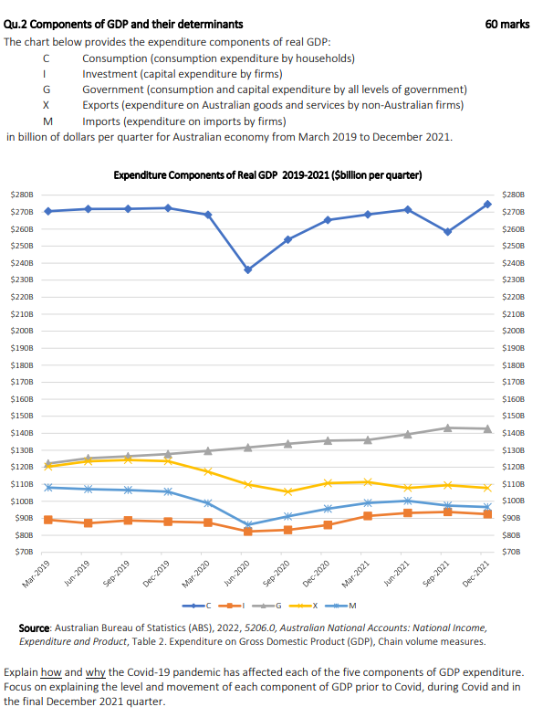Solved Qu.2 Components of GDP and their determinants The | Chegg.com