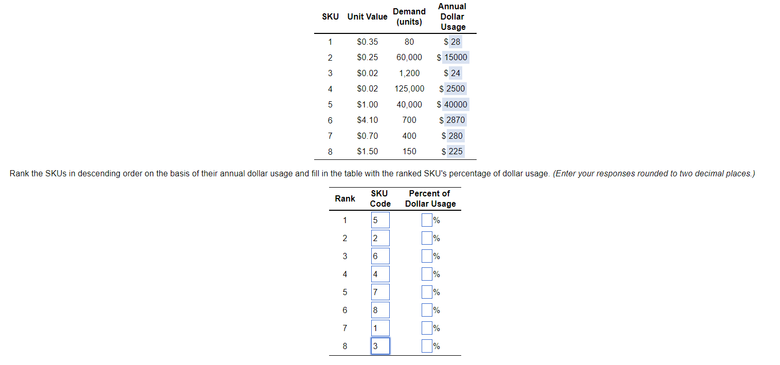 Solved \begin{tabular}{cccc} SKU & Unit Value & Demand | Chegg.com