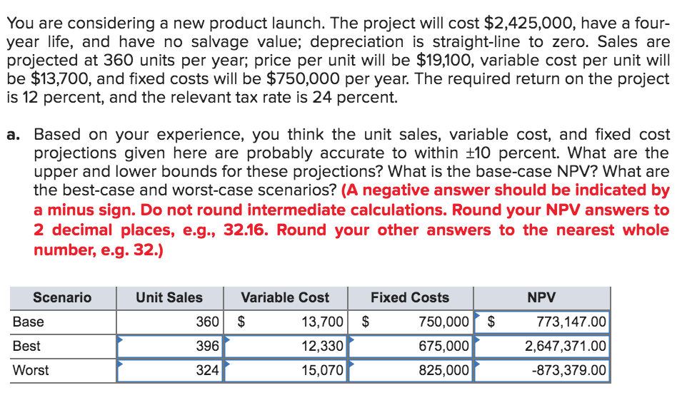 Solved You are considering a new product launch. The project | Chegg.com