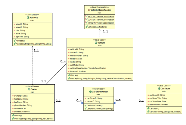 Here is the full class diagram with all the classes. | Chegg.com