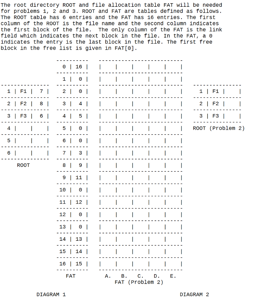 Solved The root directory ROOT and file allocation table FAT | Chegg.com