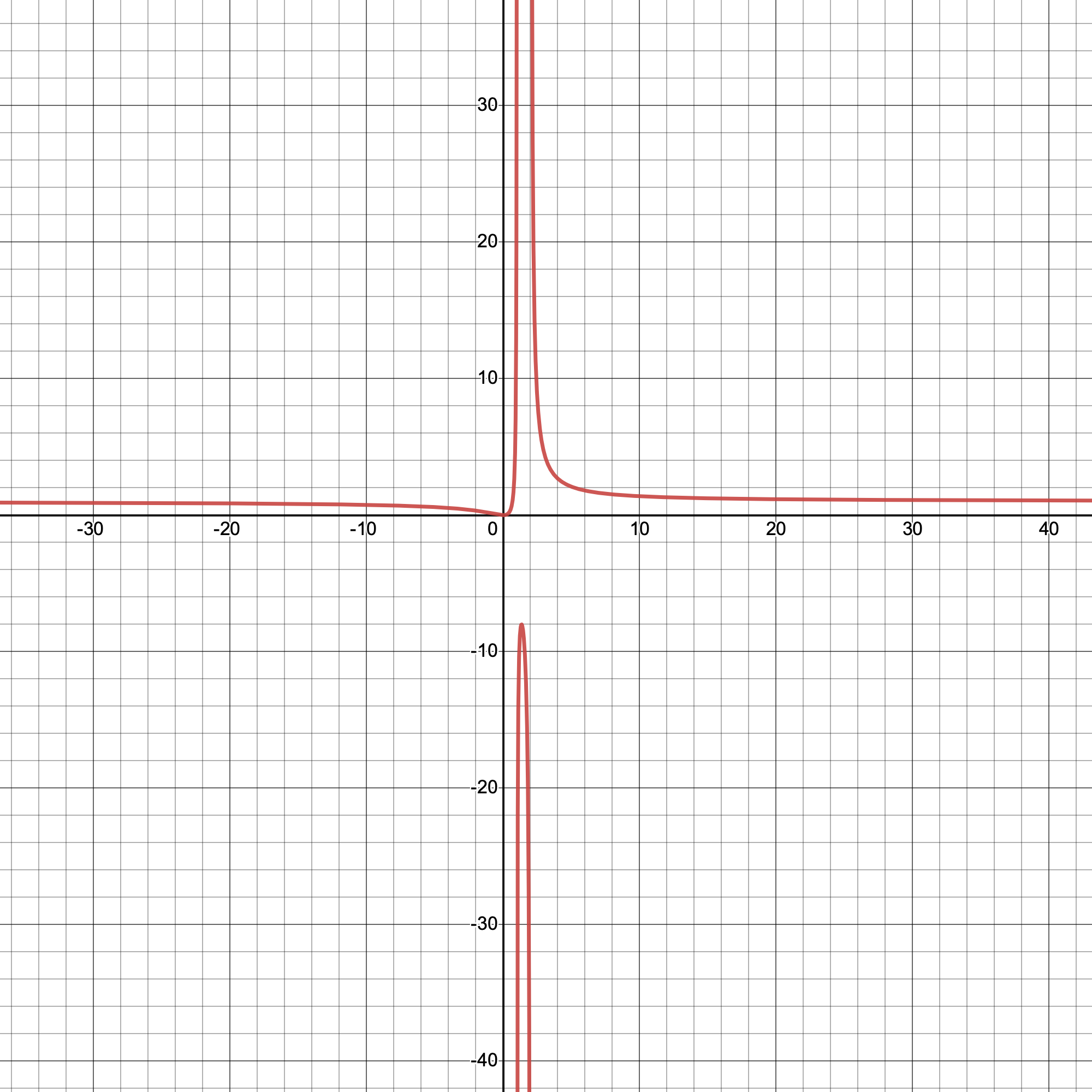 Solved Using the concepts of continuity and a limit, | Chegg.com