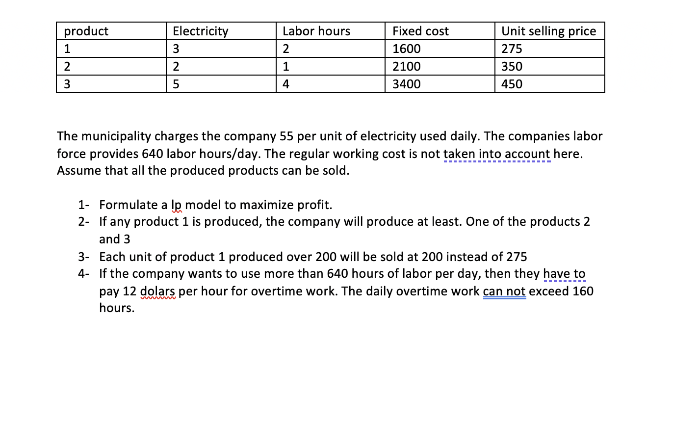 Solved Labor hours product 1 2 Electricity 3 Unit selling | Chegg.com