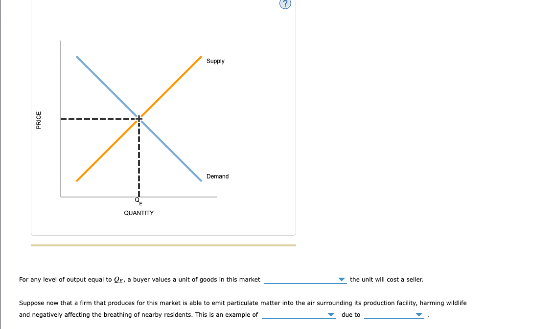 Solved For any level of output equal to QE, a buyer values a | Chegg.com