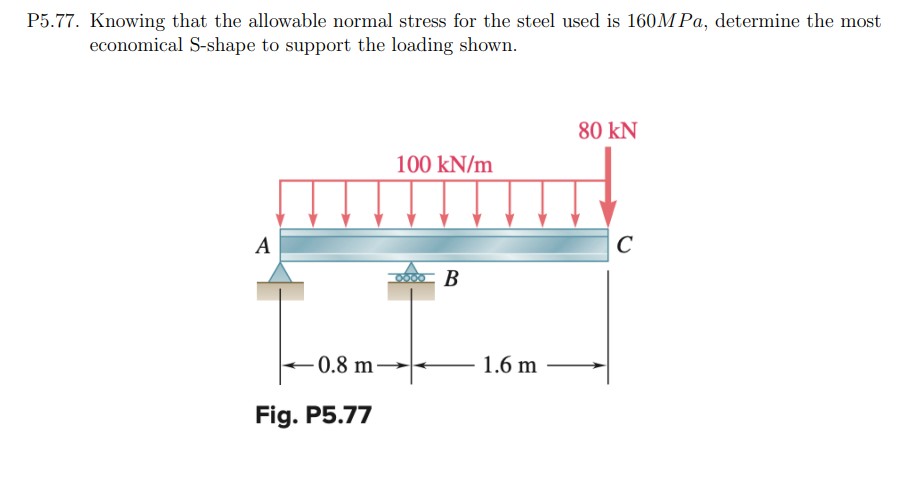 Solved P5.77. Knowing that the allowable normal stress for | Chegg.com