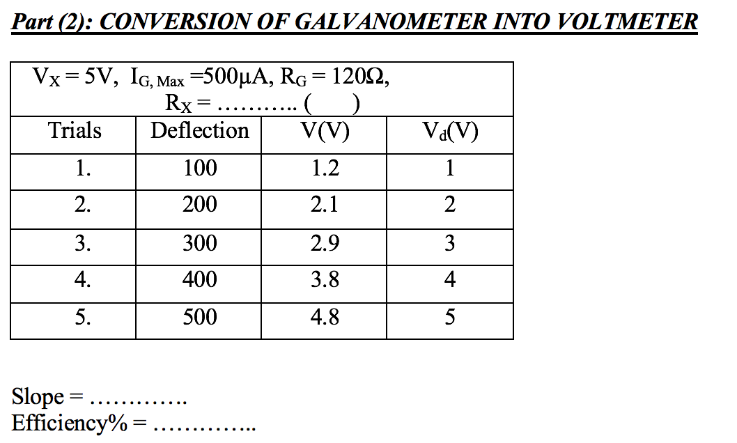 Solved Part 2): CONVERSION OF GALVANOMETER INTO VOLTMETER | Chegg.com