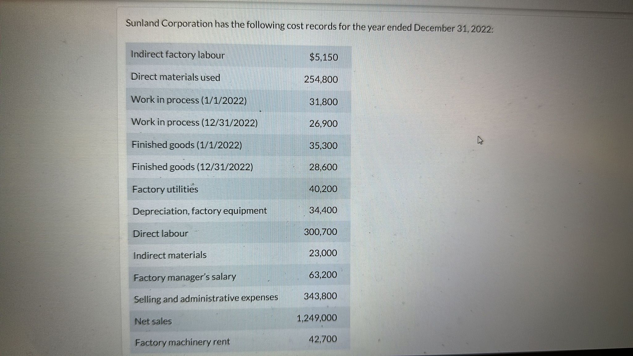Solved Sunland Corporation has the following cost records | Chegg.com