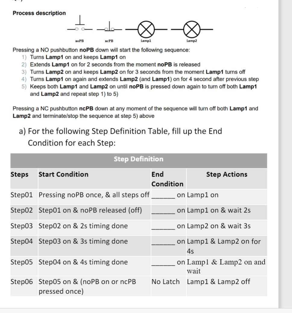 Solved Process descriptio Pressing a NO pushbutton noPB down | Chegg.com