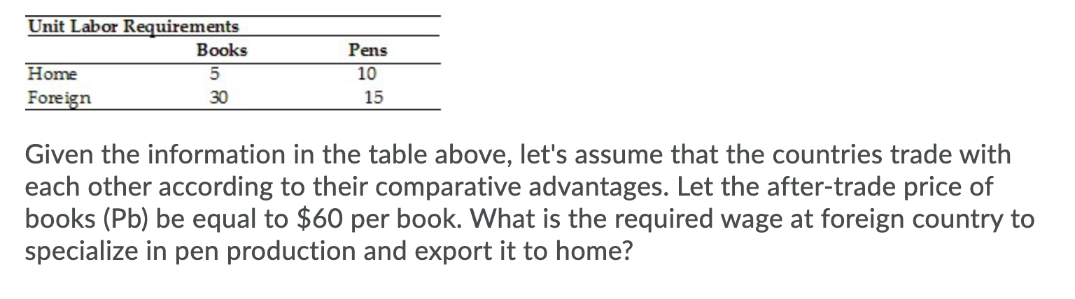 Solved Unit Labor Requirements Books Home 5 Foreign 30 Pens | Chegg.com