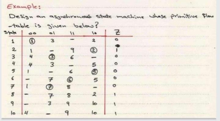 Example: Design an asynchronous state machine whose | Chegg.com