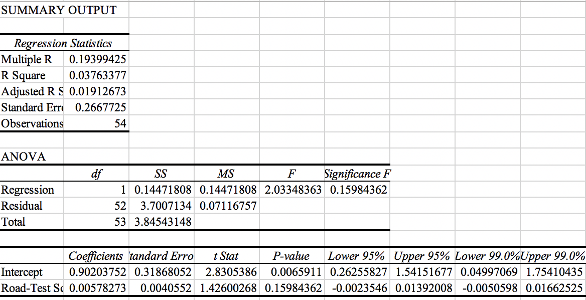 Solved 5. Use regression analysis to develop an estimated | Chegg.com