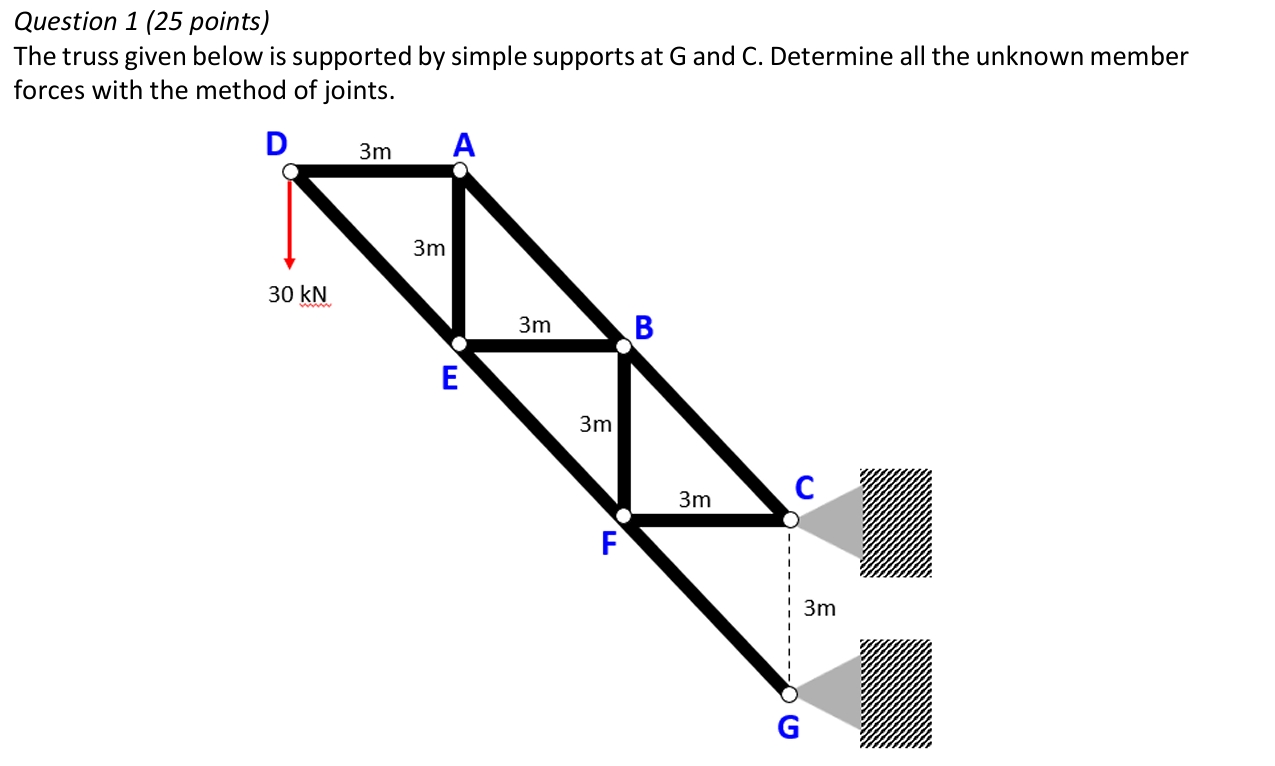Solved Question 1 (25 ﻿points)The truss given below is | Chegg.com
