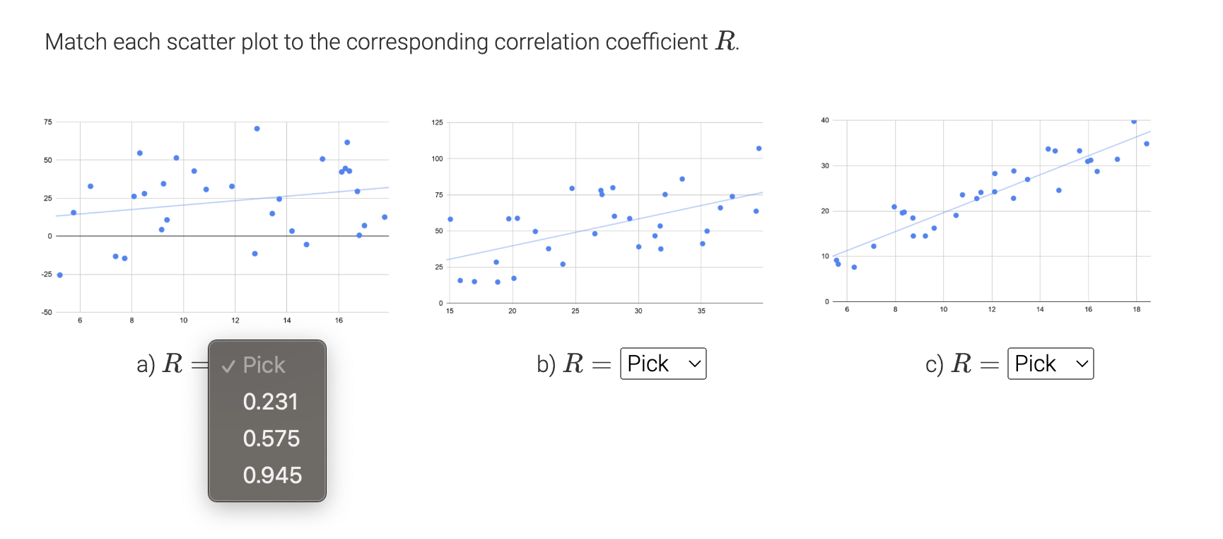 Solved Match each scatter plot to the corresponding | Chegg.com