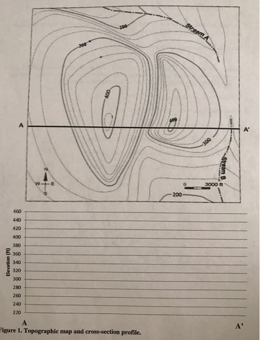 Solved Figure 1 shows a section of topographic map with | Chegg.com