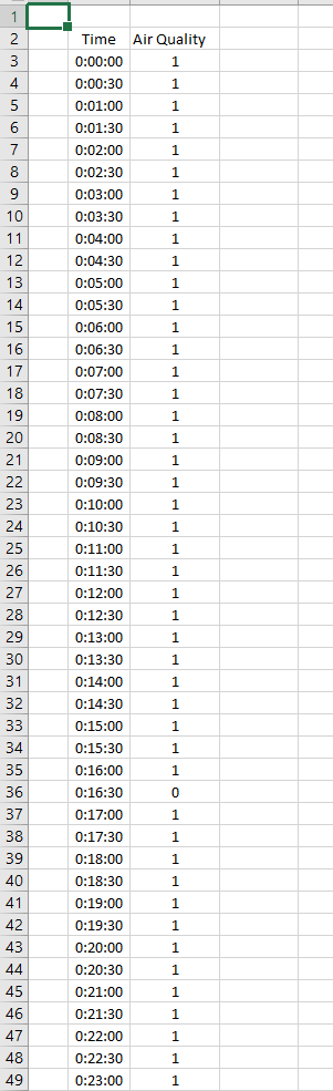 Solved An Air Quality instrument logs 0 when standards are | Chegg.com