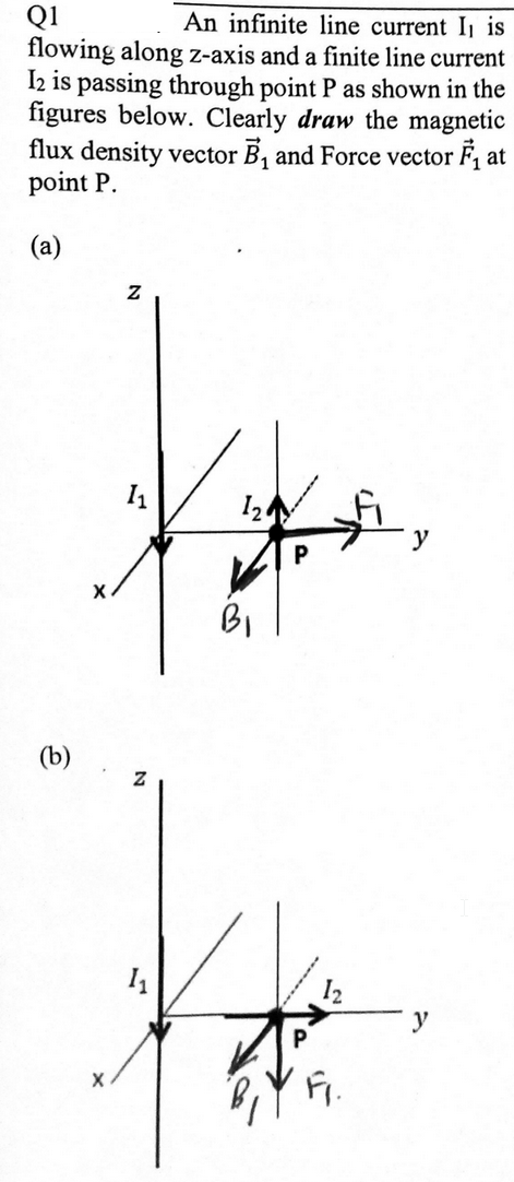 Solved Q1An infinite line current I1 ﻿isflowing along z | Chegg.com
