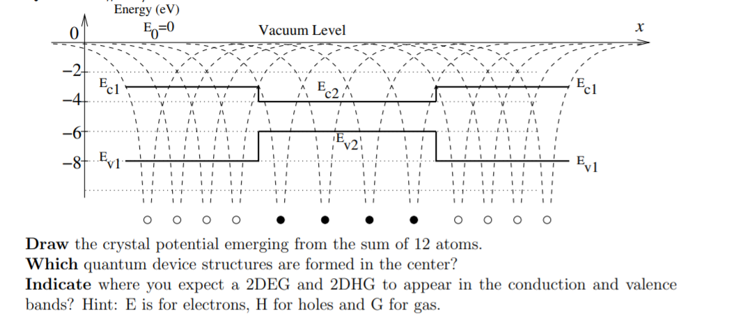 Solved Energy (V) Eo=0 0 Vacuum Level x -2 Eci E27 -4. c2 c1 | Chegg.com