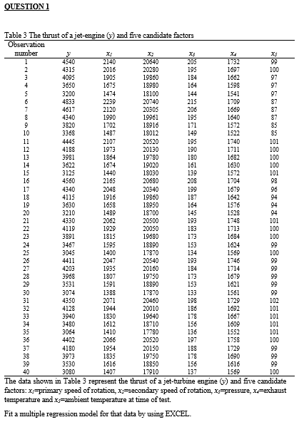 Solved QUESTION 1 Table 3 The thrust of a jet-engine () and | Chegg.com