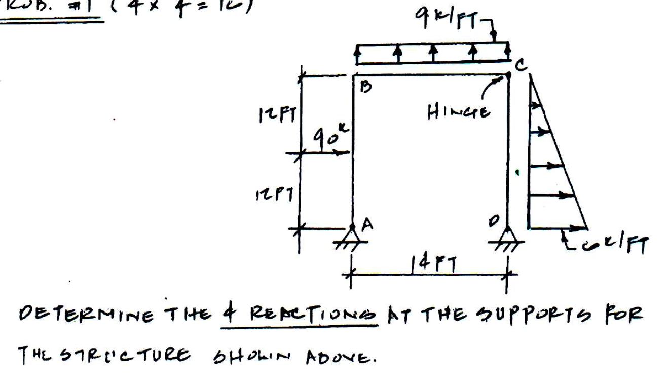 Solved 9m CPT HINGE Ir1 A 줍니터 1411 DETERMINE THE & REACTIONS | Chegg.com
