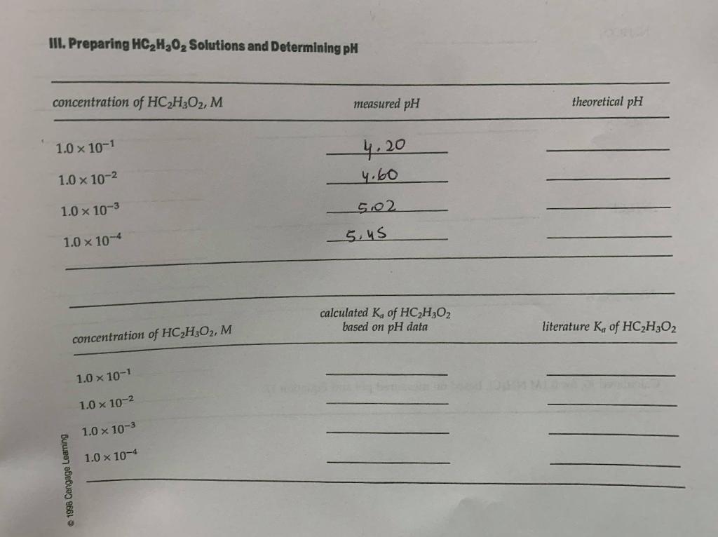 Solved III. Preparing HC2H20, Solutions and Determining pH | Chegg.com